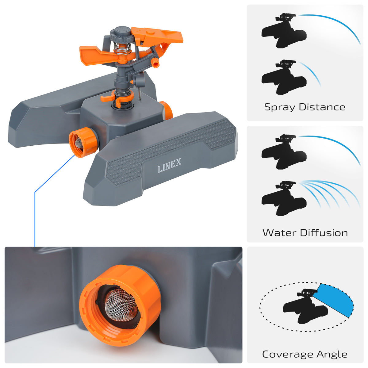 LINEX Sprinklers for Yard, Impact Water Sprinkler for Lawn and Garden ...